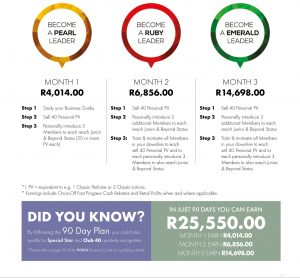 Earn Extra Income – Join INUKA